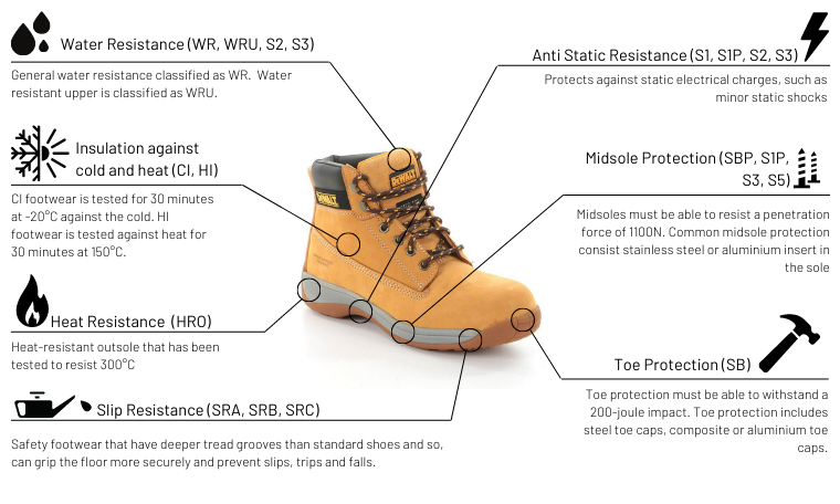 Protective Footwear | Safety Footwear | Tiger Supplies